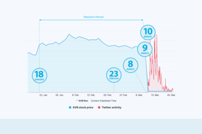 How Adequate Social Listening Could Have Prevented the SVB Bank Run