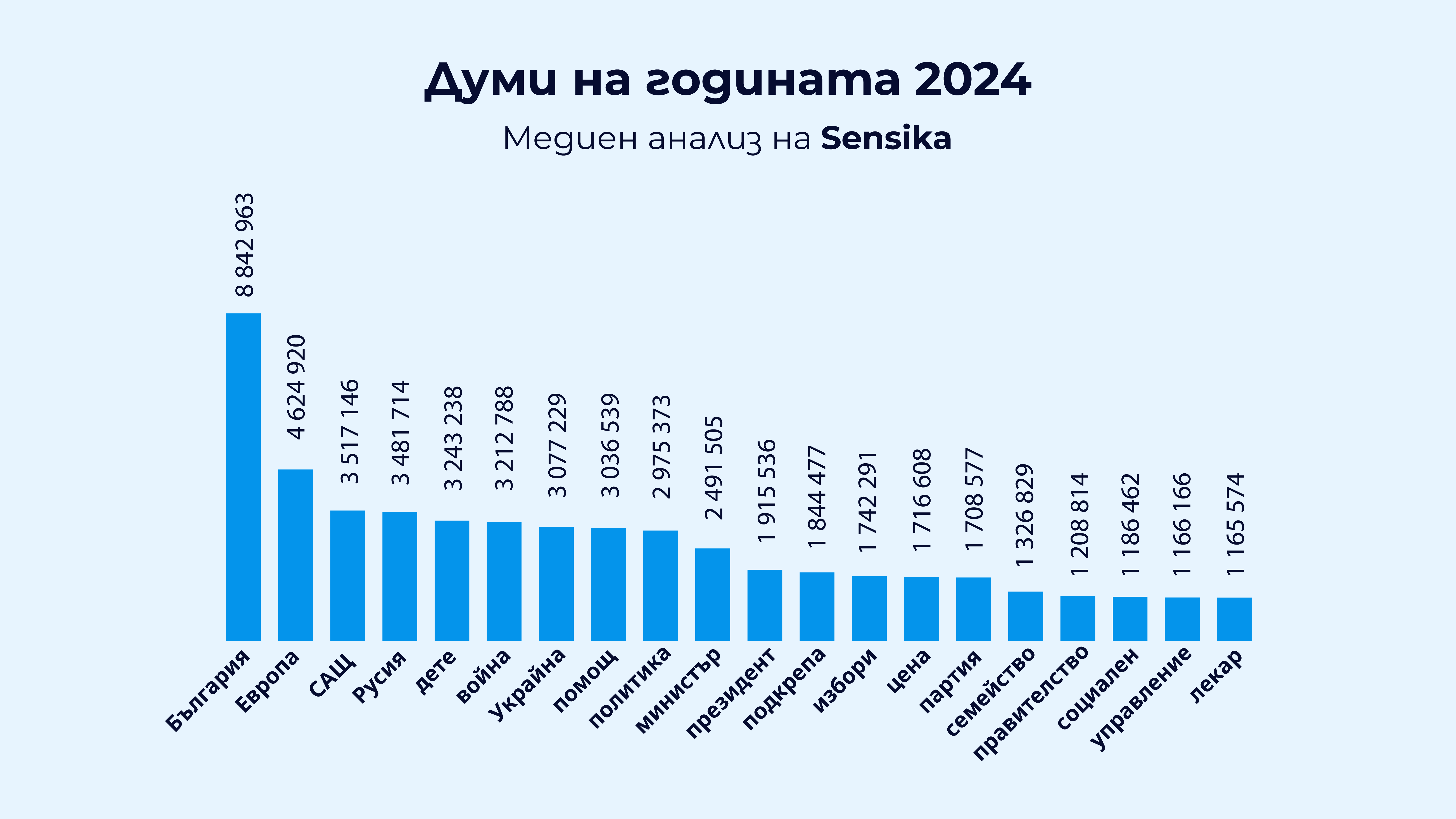 Words of the Year 2024: “Schengen,” Bulgaria, and Donald Trump | Sensika